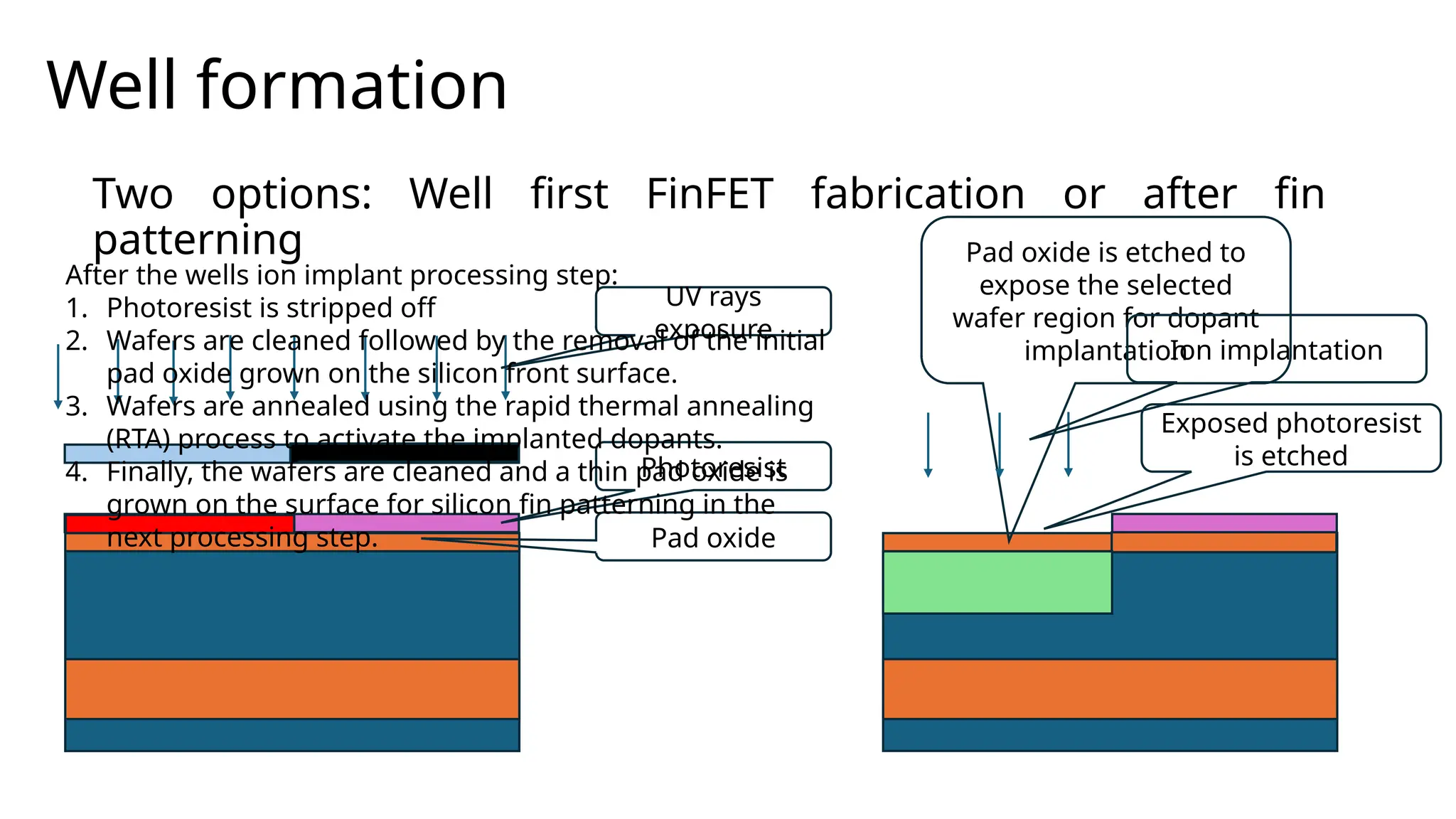FinFET-Fabrication-I.pptx........................... | PPTX