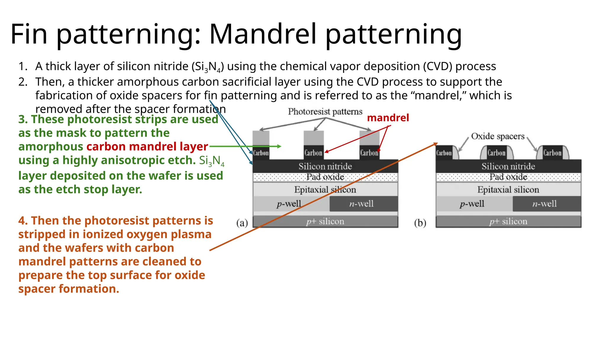FinFET-Fabrication-I.pptx........................... | PPTX
