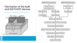 FinFET-Fabrication-I.pptx........................... | PPTX