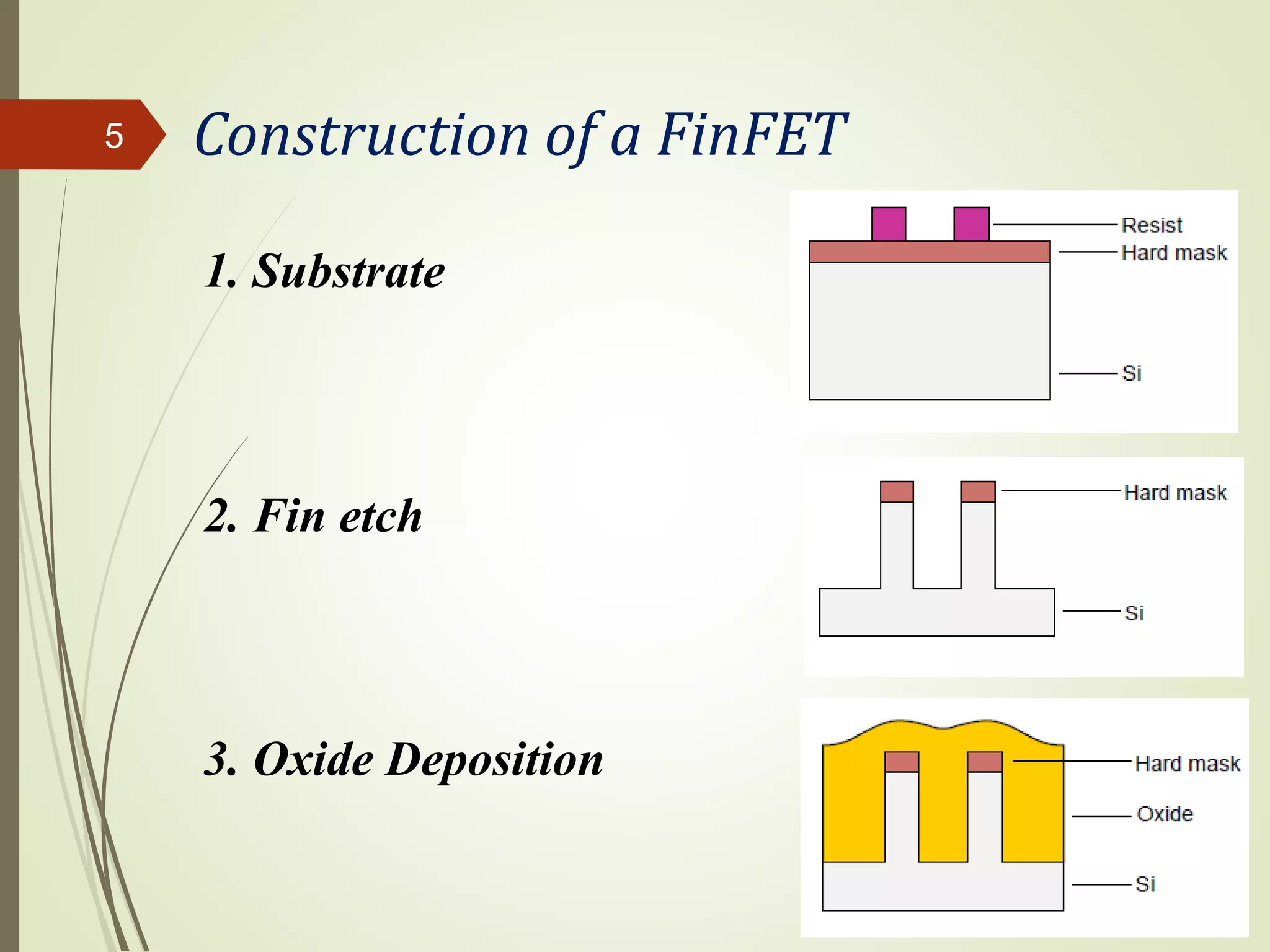 Introduction to FINFET, Details of FinFET | PPTX