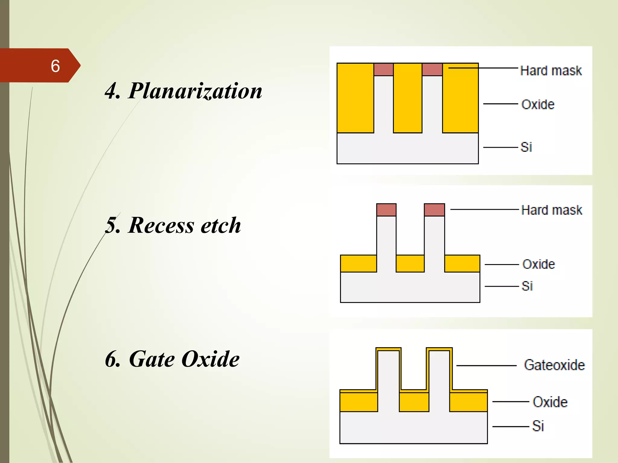 Introduction to FINFET, Details of FinFET | PPTX
