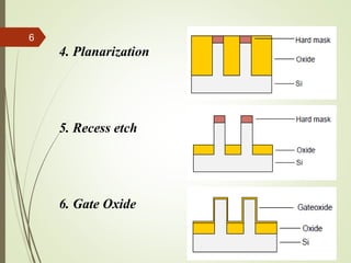 Introduction to FINFET, Details of FinFET | PPTX