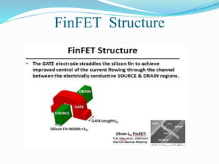 Finfet presentation by shuvo | PPT