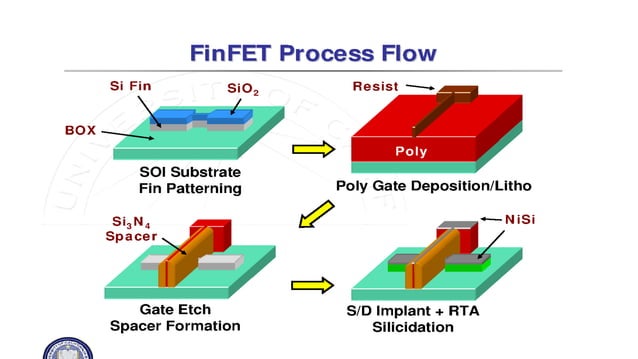 Finfets | PPTX | Physics | Science