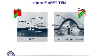 Finfets | PPTX