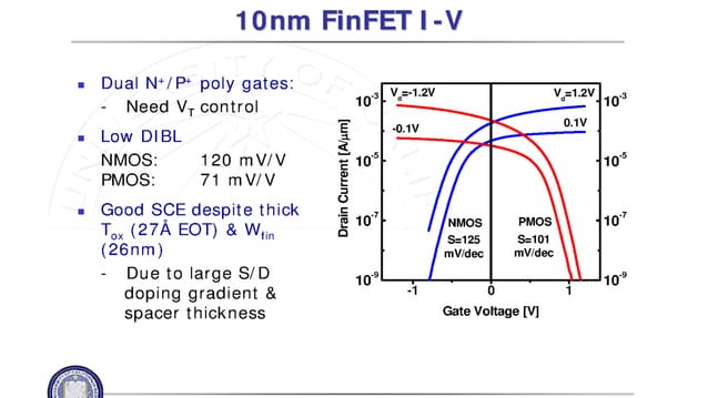 Finfets | PPTX | Physics | Science
