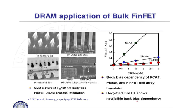 Finfets | PPTX | Physics | Science
