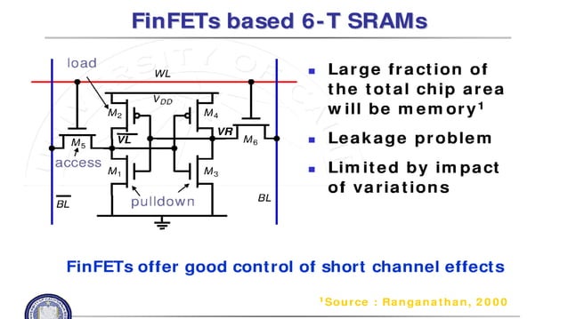 Finfets | PPTX | Physics | Science