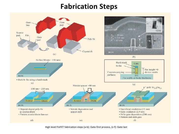 Fin Fet Technology by SAMRA