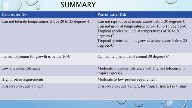 Finfish culture systems and practices | PPTX