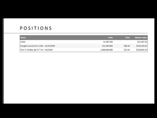 FinFolio Portfolio Management Software For RIAs | PPTX | Stocks and ...