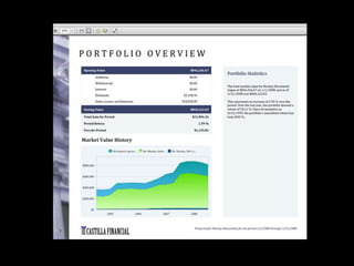 FinFolio Portfolio Management Software For RIAs | PPTX | Stocks and ...