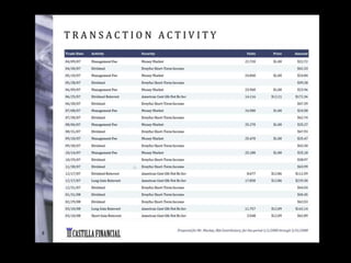 FinFolio Portfolio Management Software For RIAs | PPTX | Stocks and ...