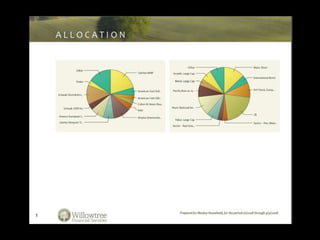 FinFolio Portfolio Management Software For RIAs | PPTX | Stocks and ...