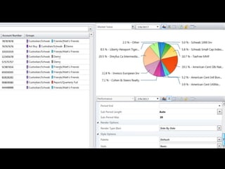 FinFolio Portfolio Management Software For RIAs | PPTX | Stocks and ...