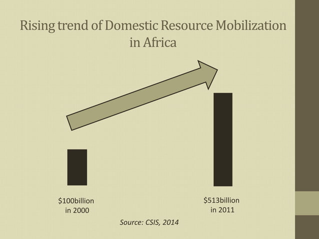 Financing for Development: The Need and Importance of Domestic Resource ...
