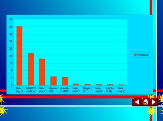 presentacion de seguridad | ODP