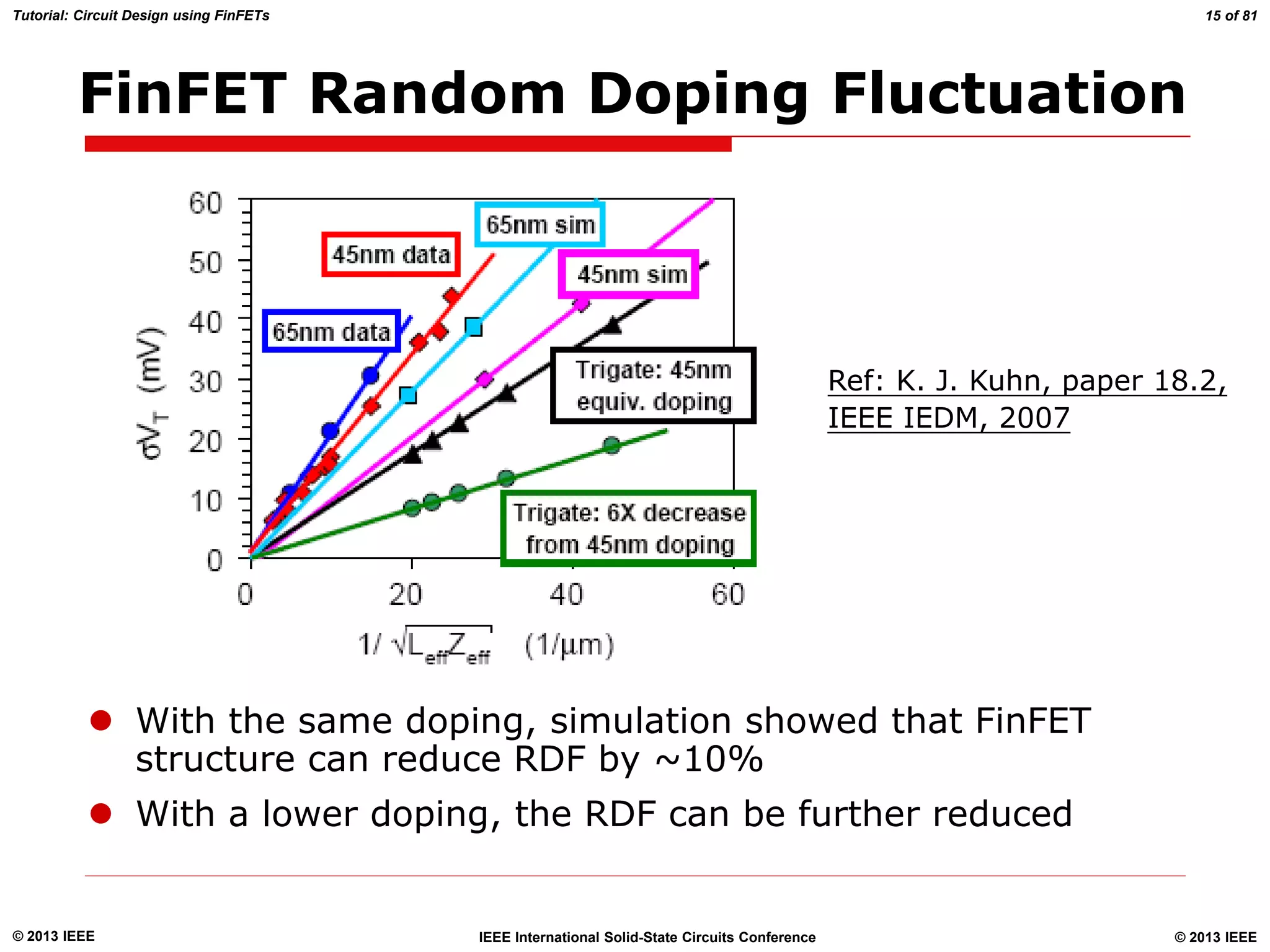 finfet tsmc.pdf