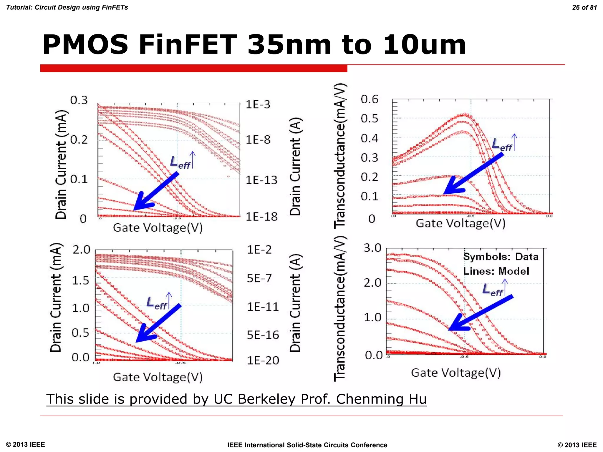 finfet tsmc.pdf | Physics | Science