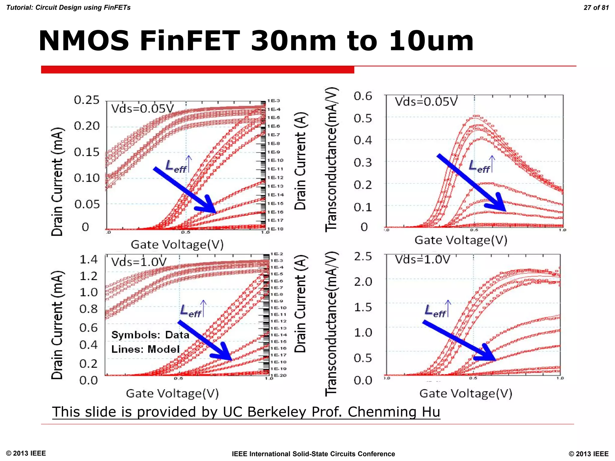 finfet tsmc.pdf | Physics | Science