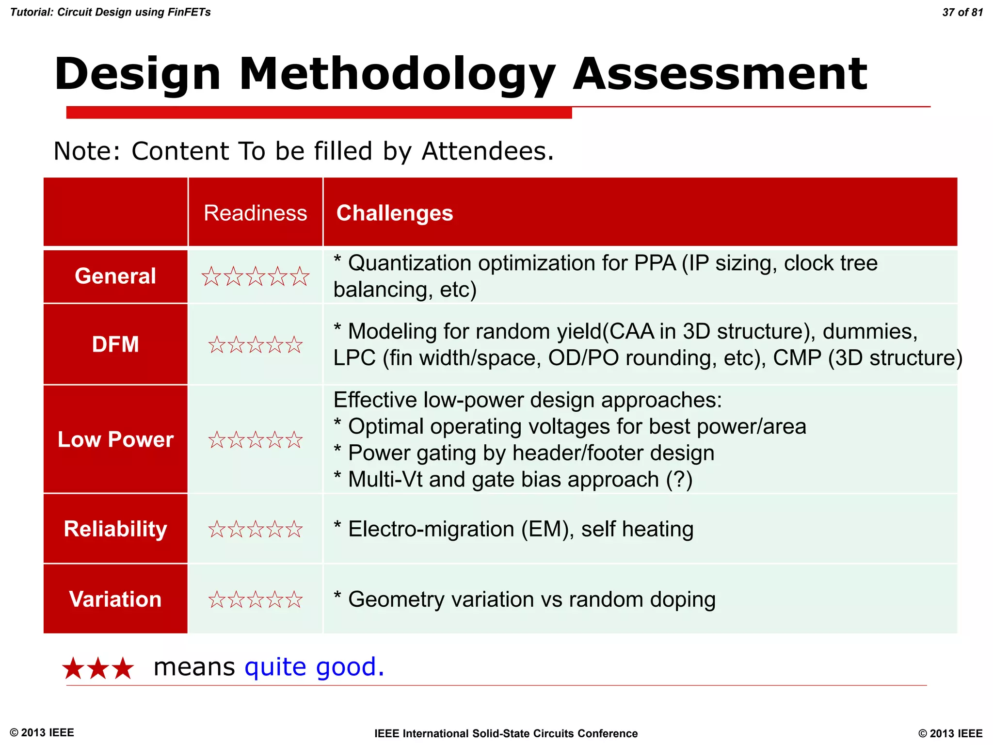 finfet tsmc.pdf