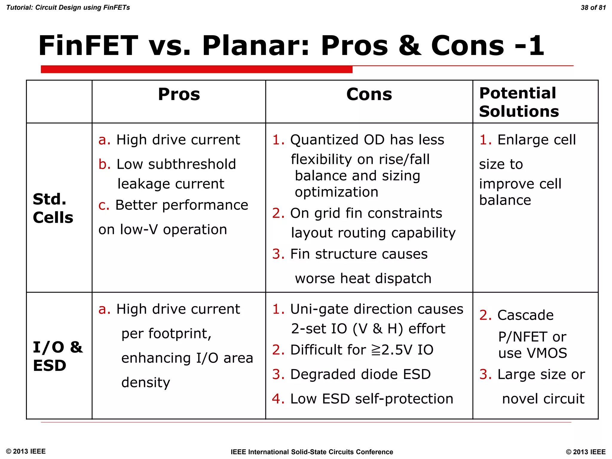 finfet tsmc.pdf | Physics | Science
