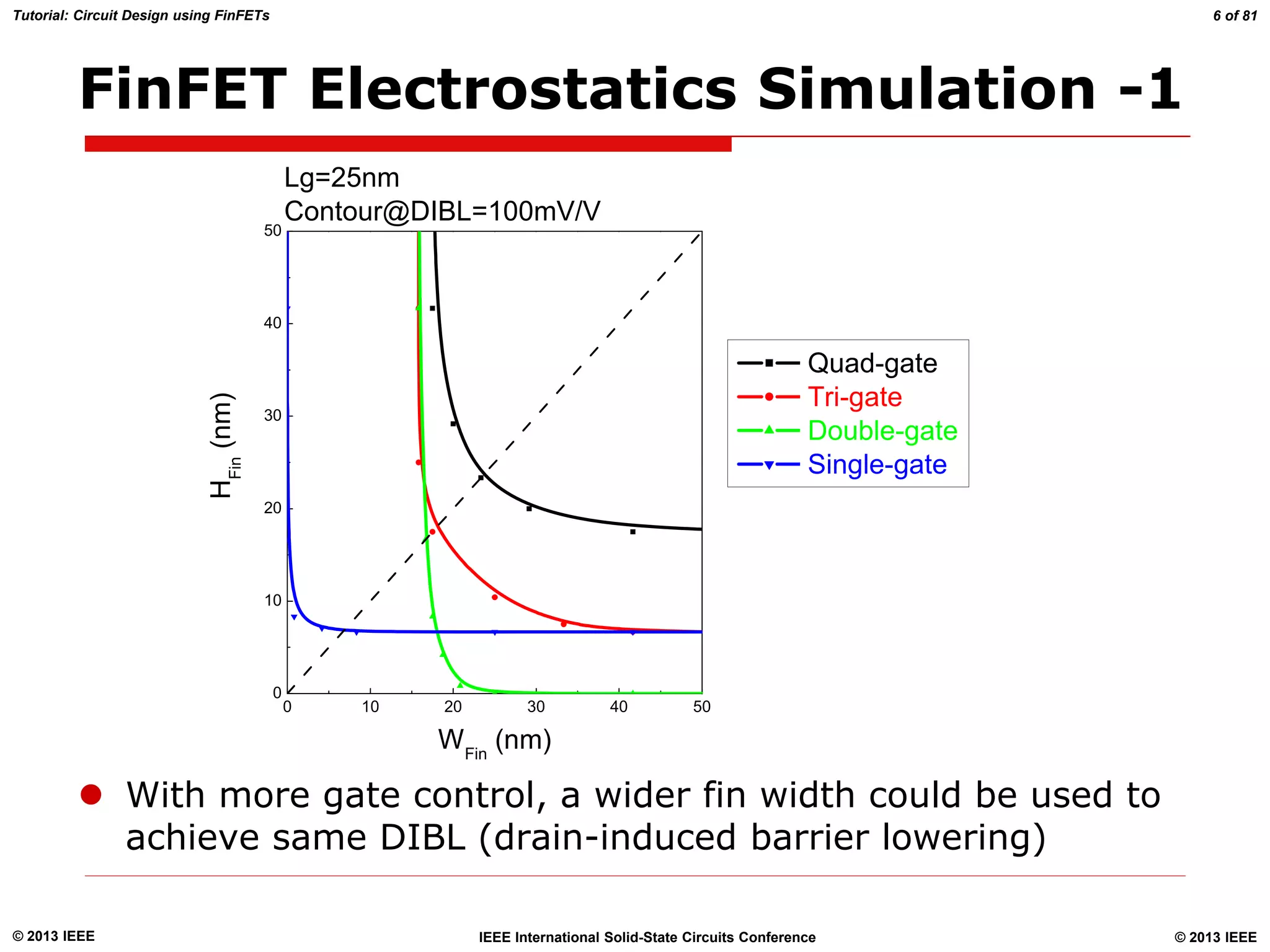 finfet tsmc.pdf