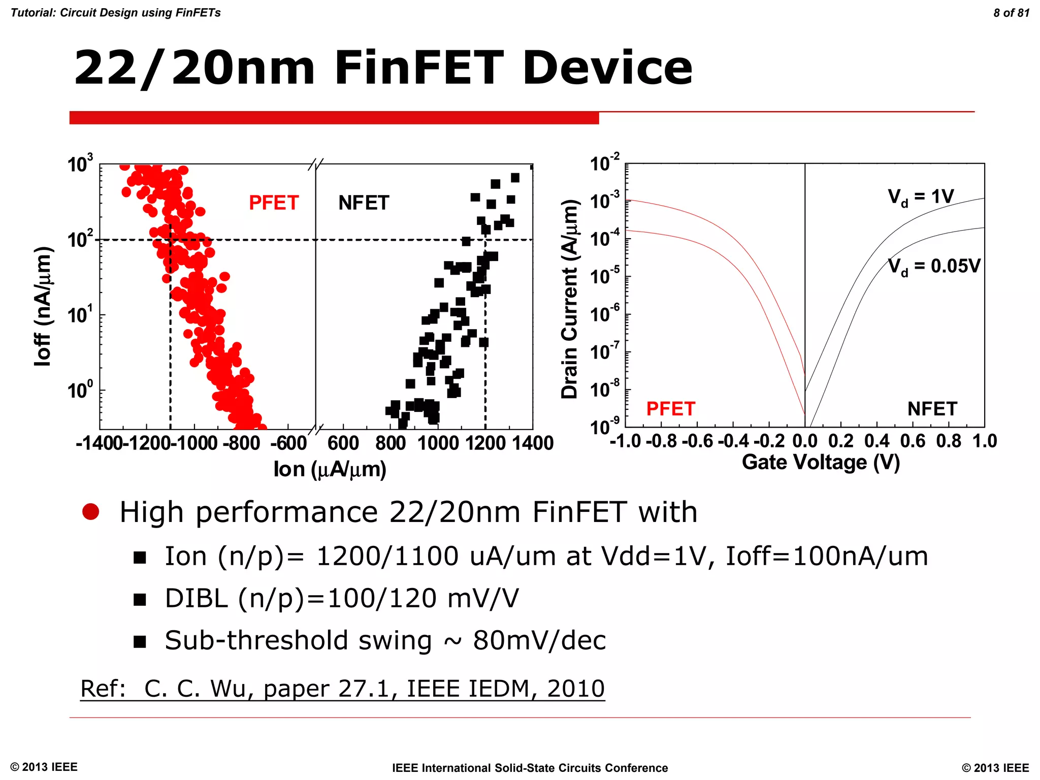 finfet tsmc.pdf