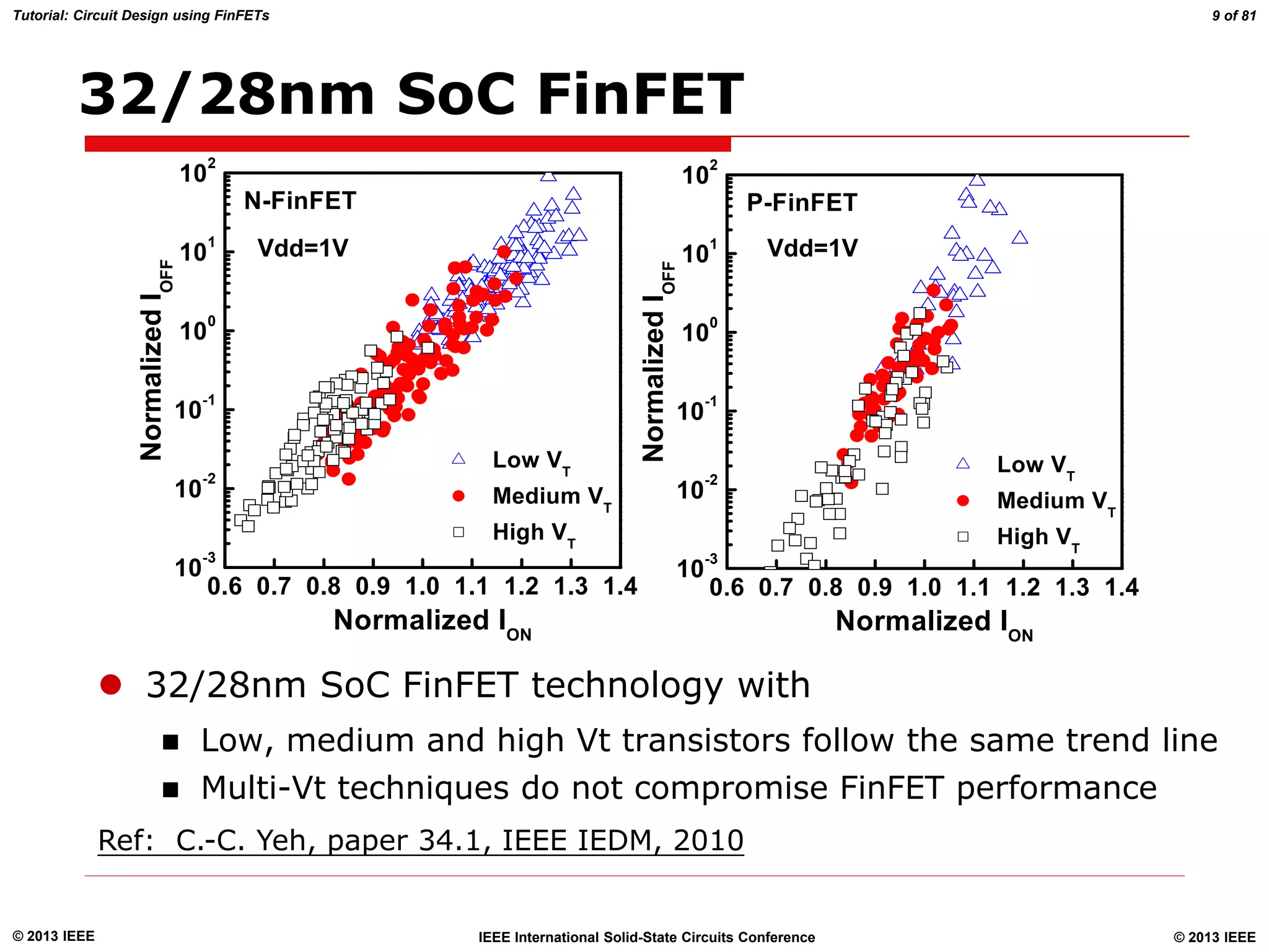 finfet tsmc.pdf