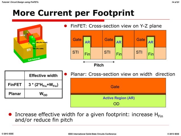 finfet tsmc.pdf | Physics | Science