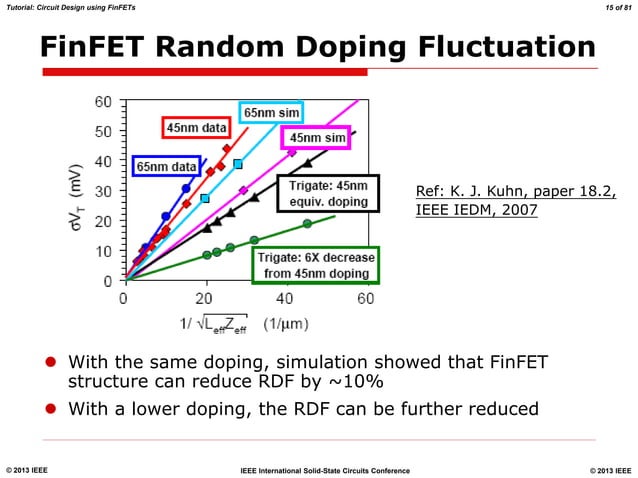 finfet tsmc.pdf | Physics | Science
