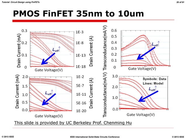 finfet tsmc.pdf | Physics | Science