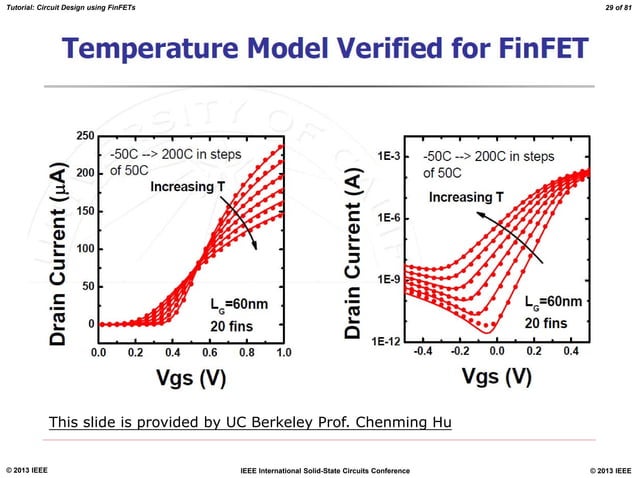 finfet tsmc.pdf | Physics | Science