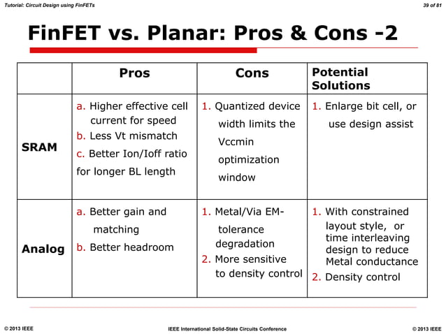 finfet tsmc.pdf | Physics | Science