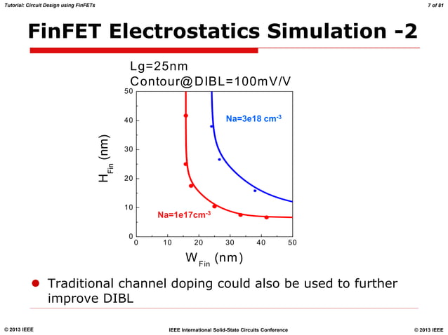 finfet tsmc.pdf | Physics | Science