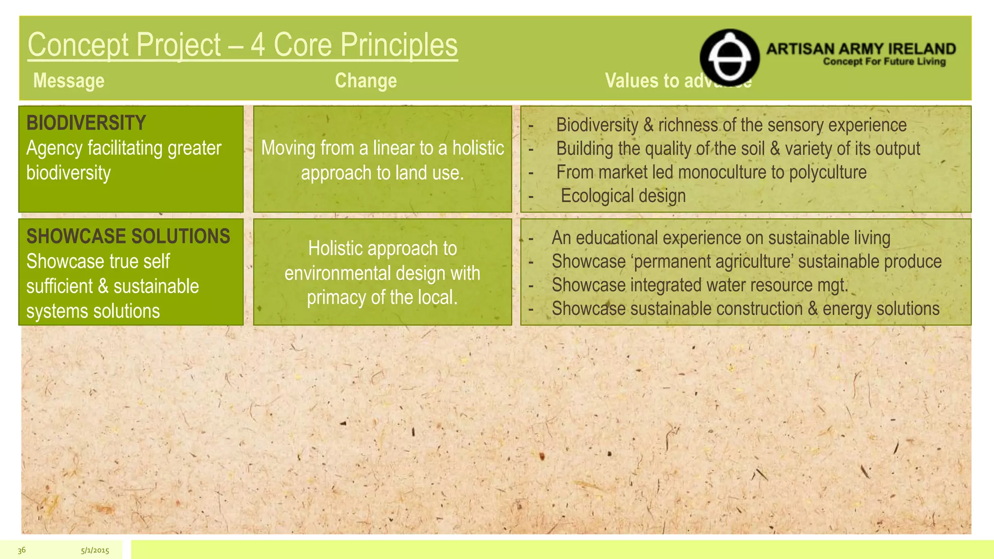 Fingal co co proposal | PPT