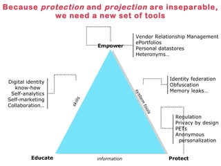 Digital Privacy Revisited | PPT