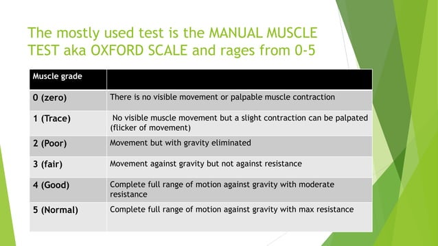 Finger clubbing, GCS Muscle Power Grading.pptx | Blood Disorders ...