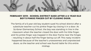 Finger Entrapment Accidents of 2019 | PPT