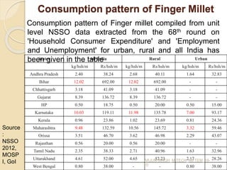 Finger millet status paper-2 | PPT