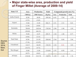 Finger millet status paper-2 | PPTX