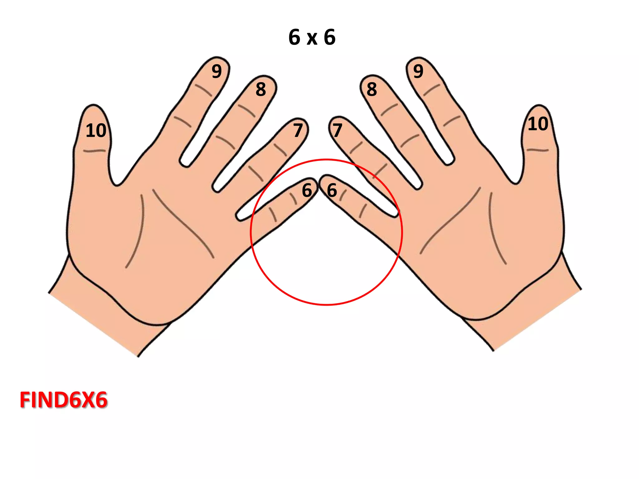 Finger multiplication | PPTX