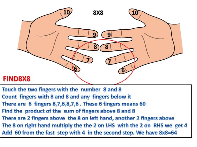 Finger multiplication | PPTX