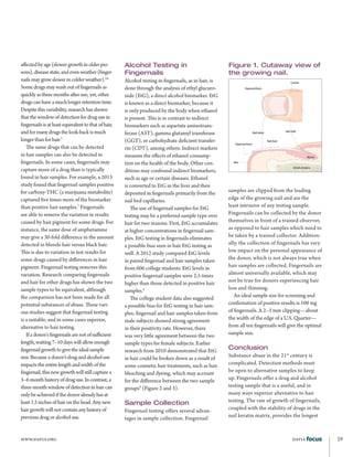 Nailing Drug and Alcohol Testing | PDF