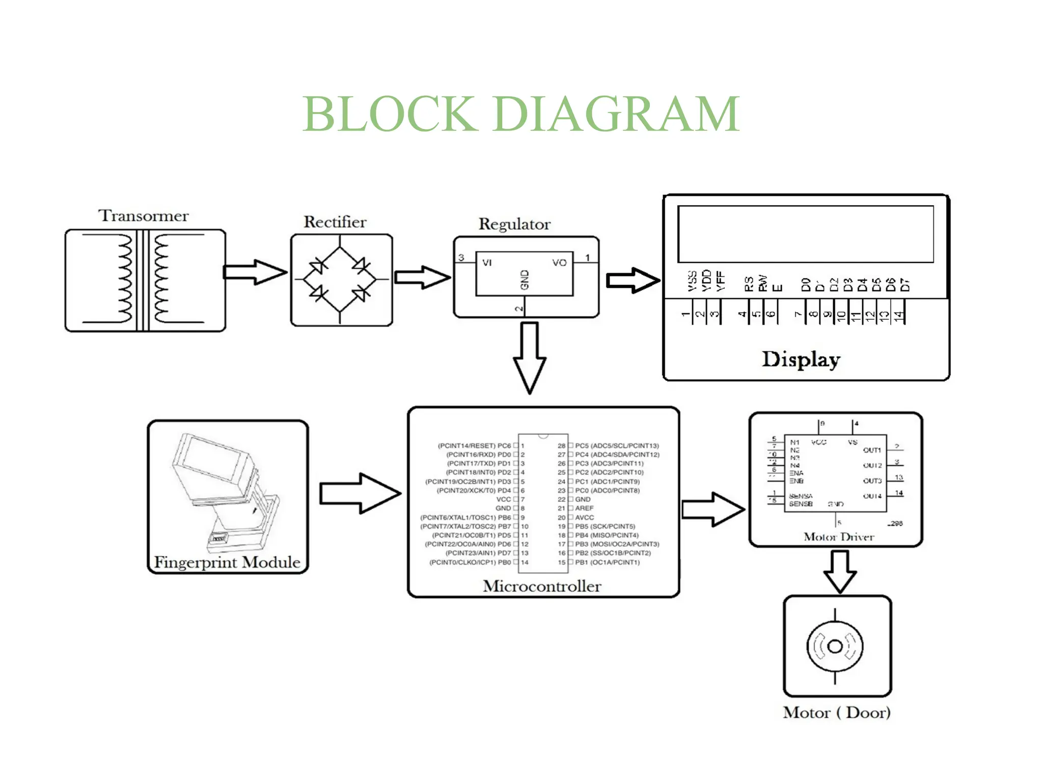 fingerprint-based-exam-hall-authentication-system.pptx