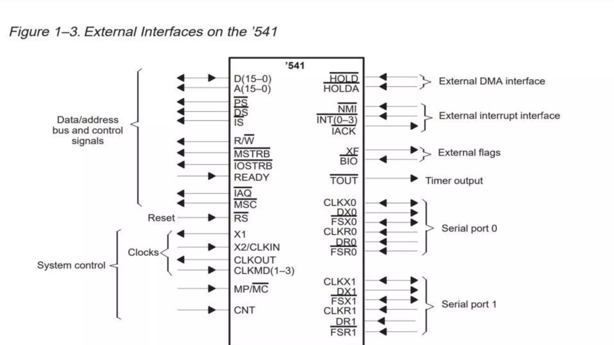 Finger print and pulse sensor for digital signal processors (dsp) | PPTX
