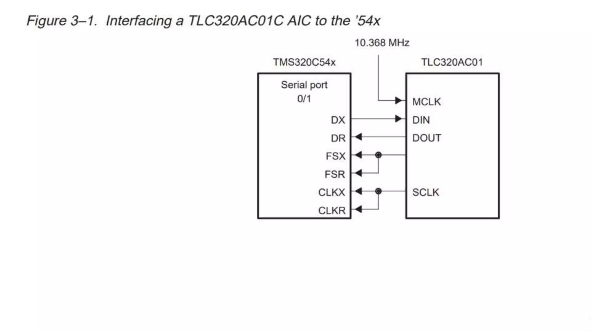 Finger print and pulse sensor for digital signal processors (dsp) | PPTX