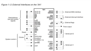 Finger print and pulse sensor for digital signal processors (dsp) | PPTX
