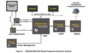 Finger print and pulse sensor for digital signal processors (dsp) | PPTX
