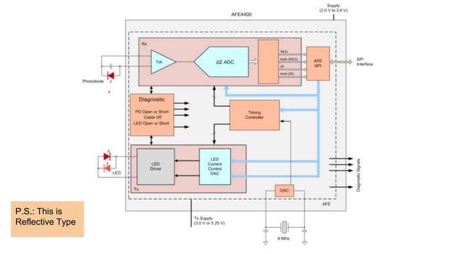 Finger print and pulse sensor for digital signal processors (dsp) | PPT